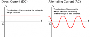 What Is AC Power: Alternating Current - Pocket Sparky