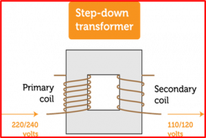 Understanding Step Up and Step Down Transformers