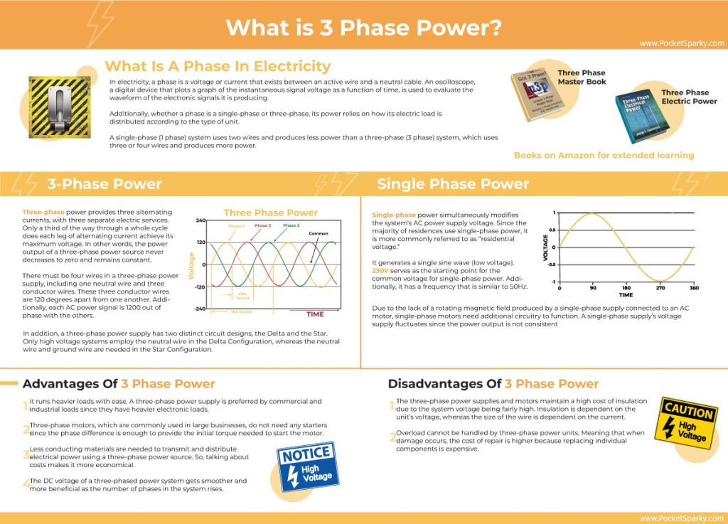 3 Phase Power Explained What Is Three Phase Pocket Sparky