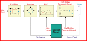 Fluorescent Ballasts: What They Do and How - Pocket Sparky