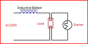 Fluorescent Ballasts: What They Do and How - Pocket Sparky