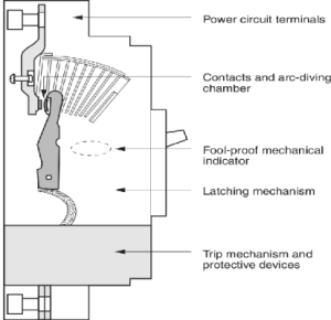 Circuit Breaker Basics: Testing, Types and Ratings - Pocket Sparky