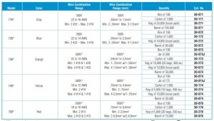 Wire Connectors: Sizes, Types, and Charts - Pocket Sparky